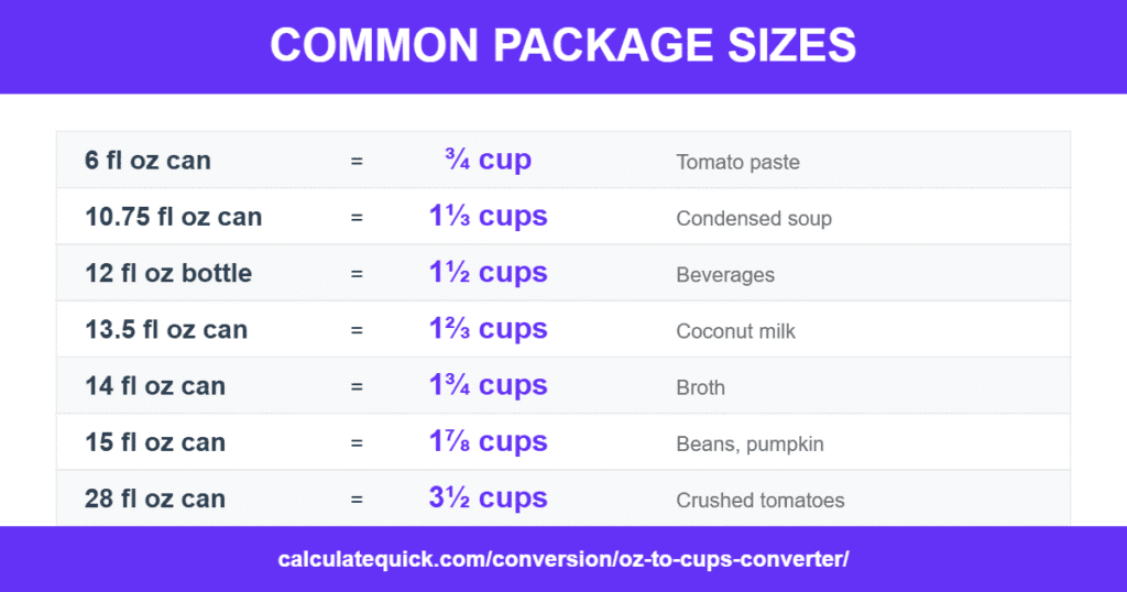 Ounces to Cups Converter - Accurate FL OZ to Cups Calculator