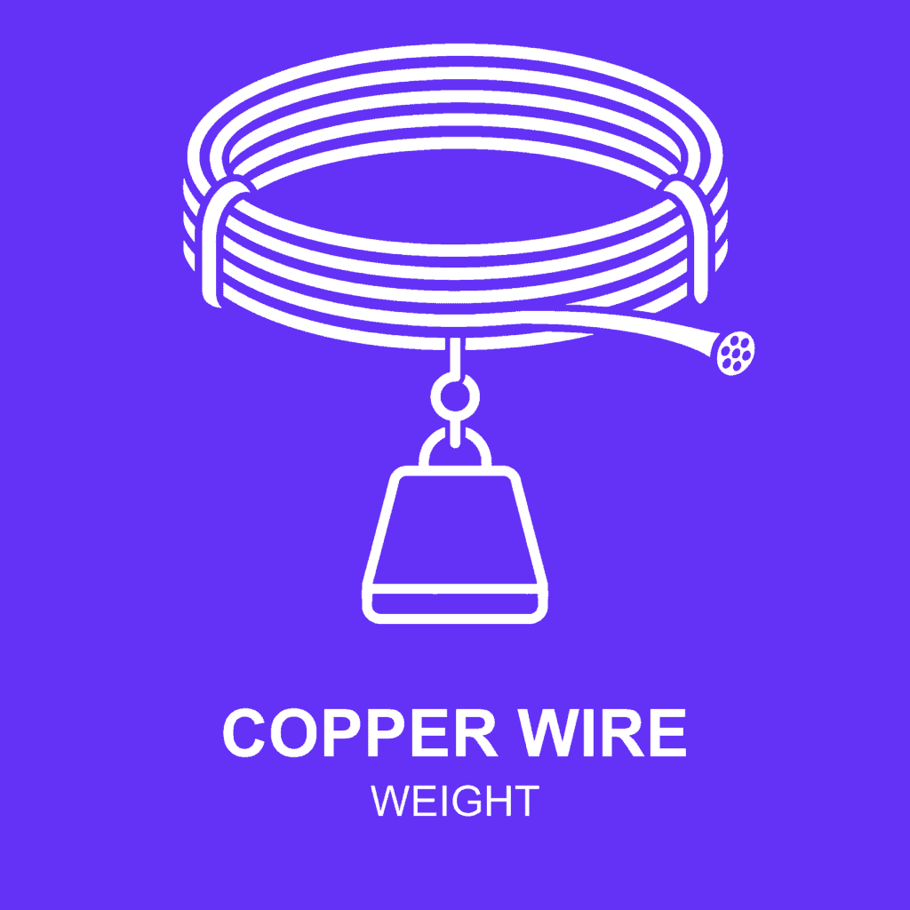 Copper Wire Weight Calculator | With Costs | AWG